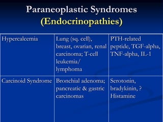 Paraneoplastic Syndromes | PPT