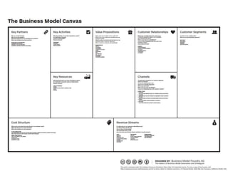 Business Model Generation Workshop | PPT