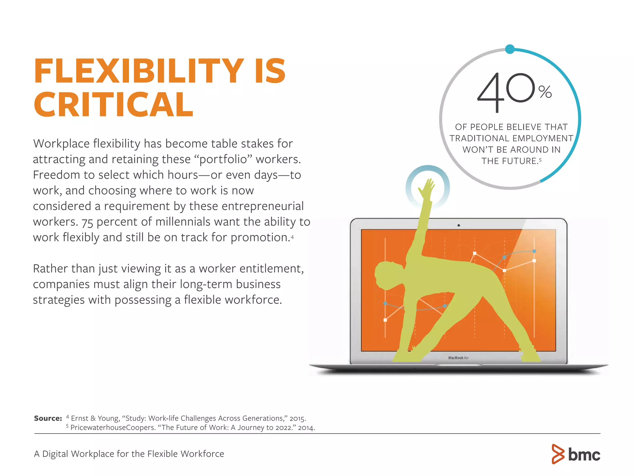 A Digital Workplace for the Flexible Workforce | PPT