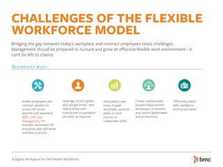A Digital Workplace for the Flexible Workforce | PPT