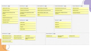 BMC & Strategy Pemasaran Kelompok 4.pptx