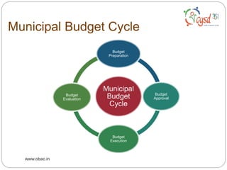 Finances of Bhubaneswar Municipal Corporation-An Analysis and ...