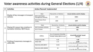BMC_SVEEP PPT_04-May-2024 v1.4 (3) (5).pptx