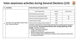BMC_SVEEP PPT_04-May-2024 v1.4 (3) (5).pptx