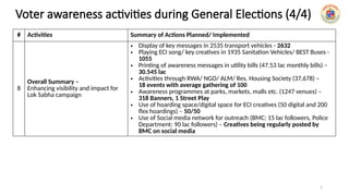 BMC_SVEEP PPT_04-May-2024 v1.4 (3) (5).pptx