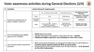 BMC_SVEEP PPT_04-May-2024 v1.4 (3) (1).pptx