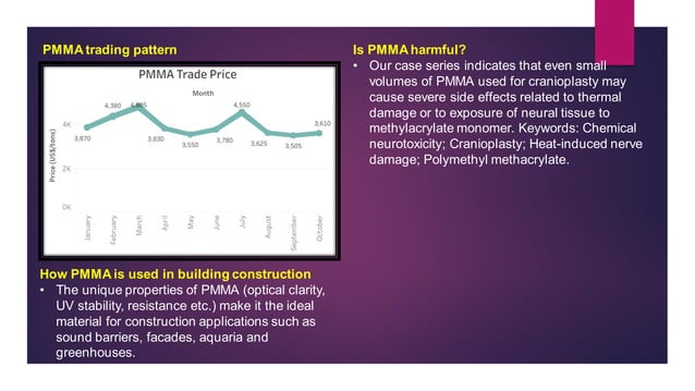 Acrylic Plastic (PMMA) | PPT