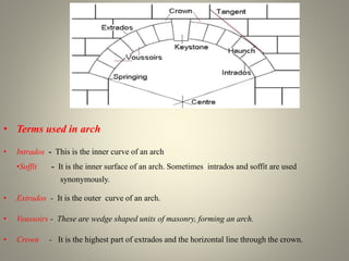 Building materials and construction Technology(Lintels and Arches) | PPT