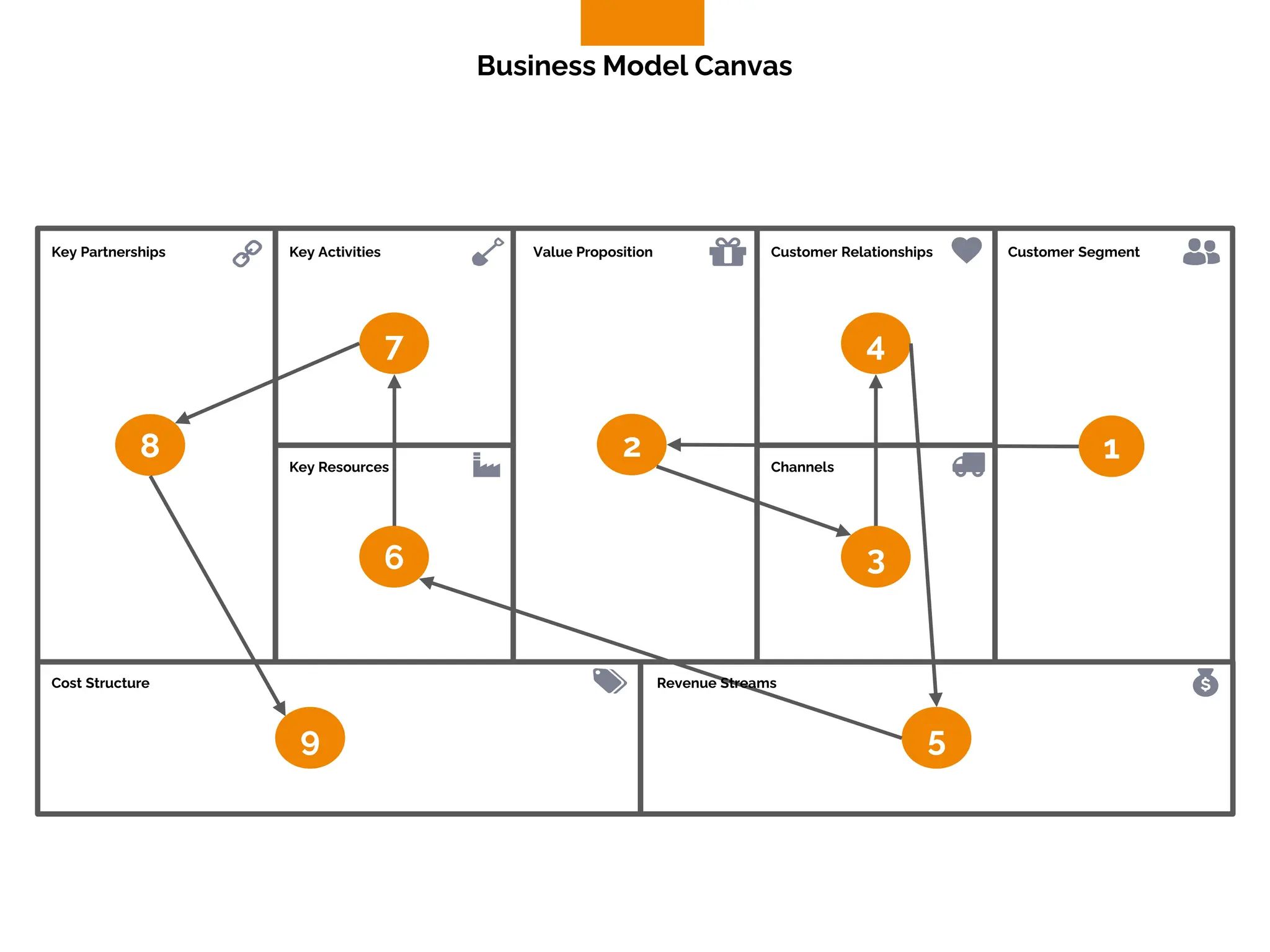 Business Model Canvas (BMC) template.pptx