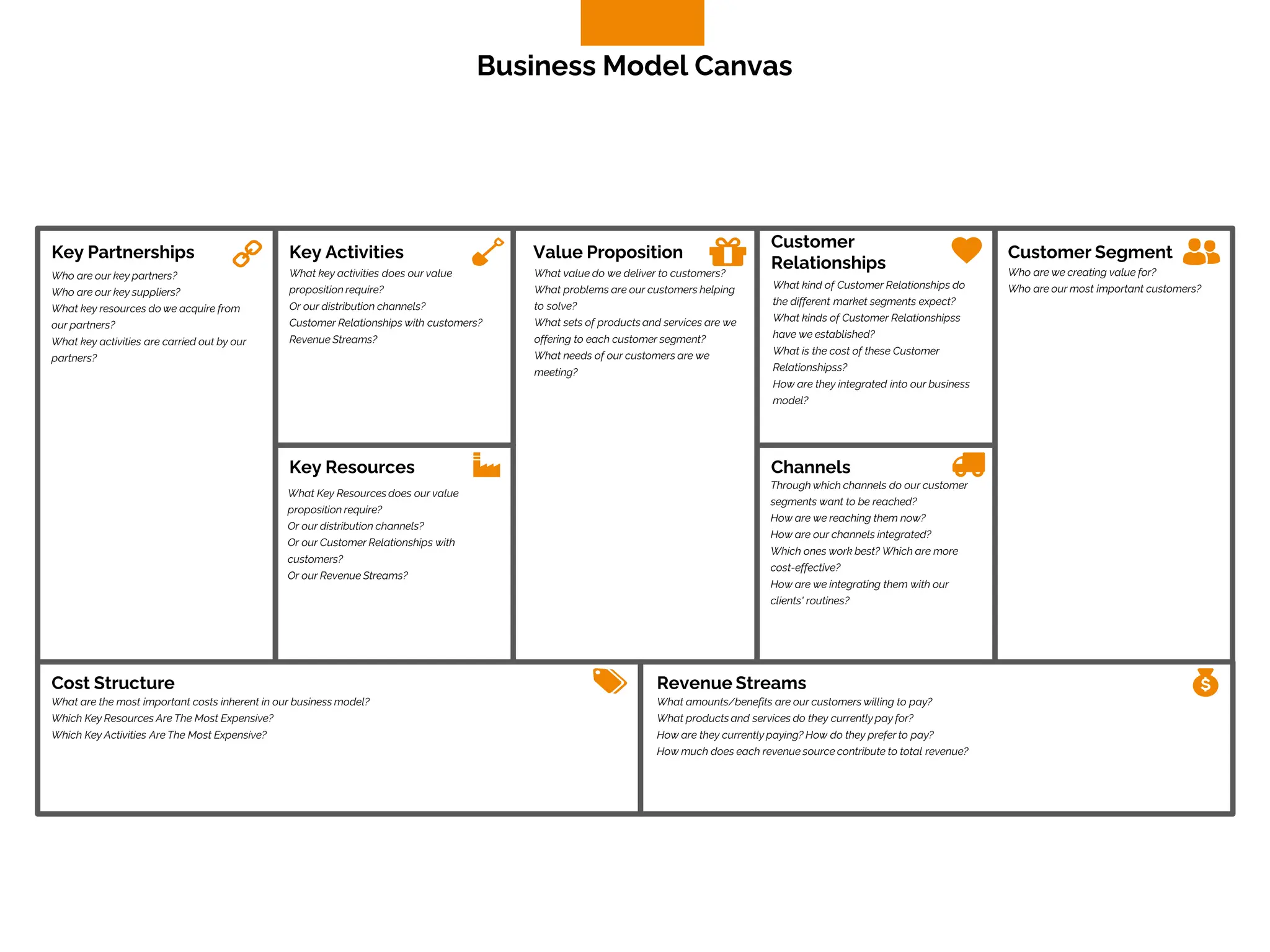 Business Model Canvas (BMC) template.pptx