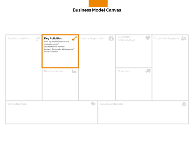 Business Model Canvas (BMC) template.pptx