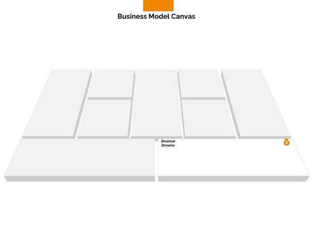 Business Model Canvas (BMC) template.pptx