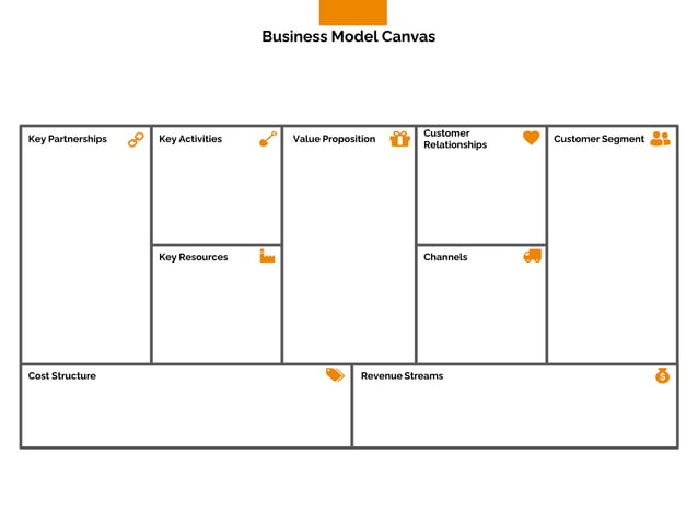 Business Model Canvas (BMC) template.pptx