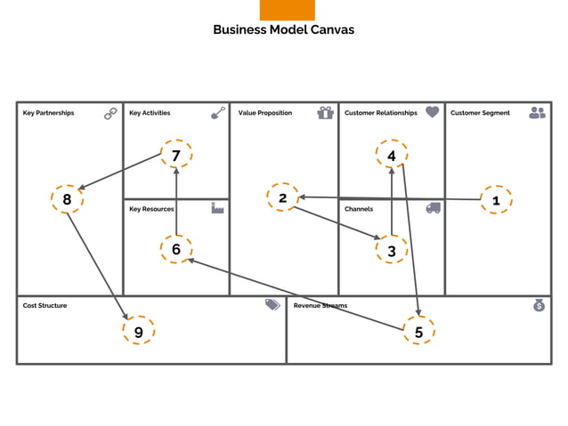 Business Model Canvas (BMC) template.pptx