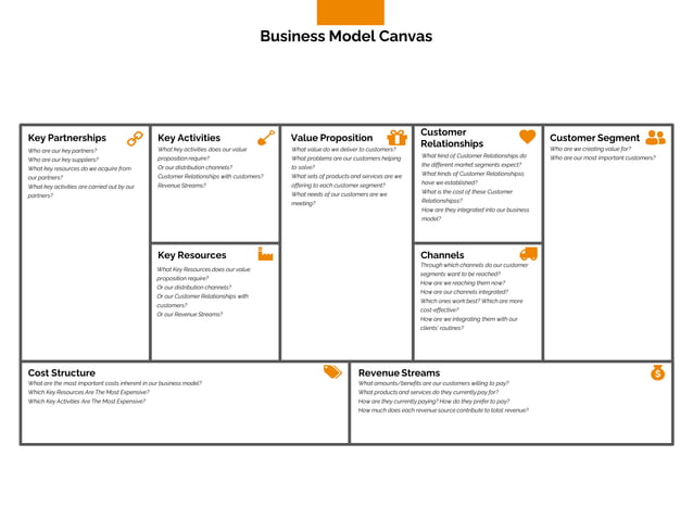 Business Model Canvas (BMC) template.pptx