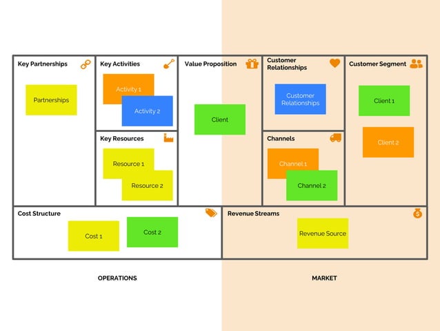 Business Model Canvas (BMC) template.pptx
