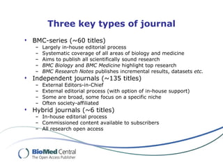 10 years of open access at BioMed Central | PPT