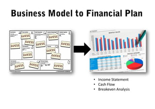 Business model to financial plan | PDF
