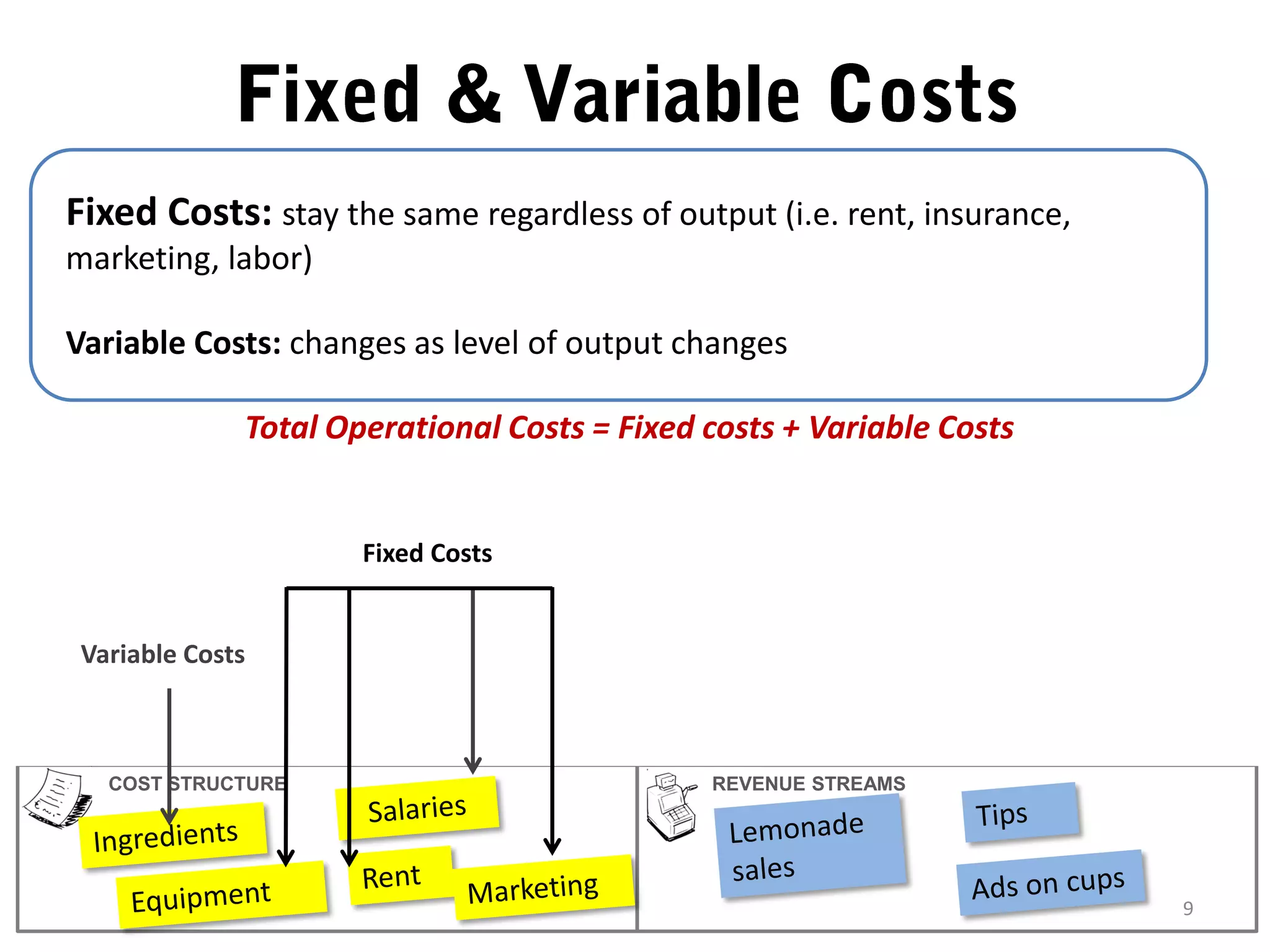 Business Model Canvas to Financial Plan | PDF