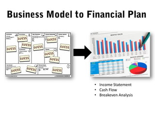Business Model Canvas to Financial Plan | PDF