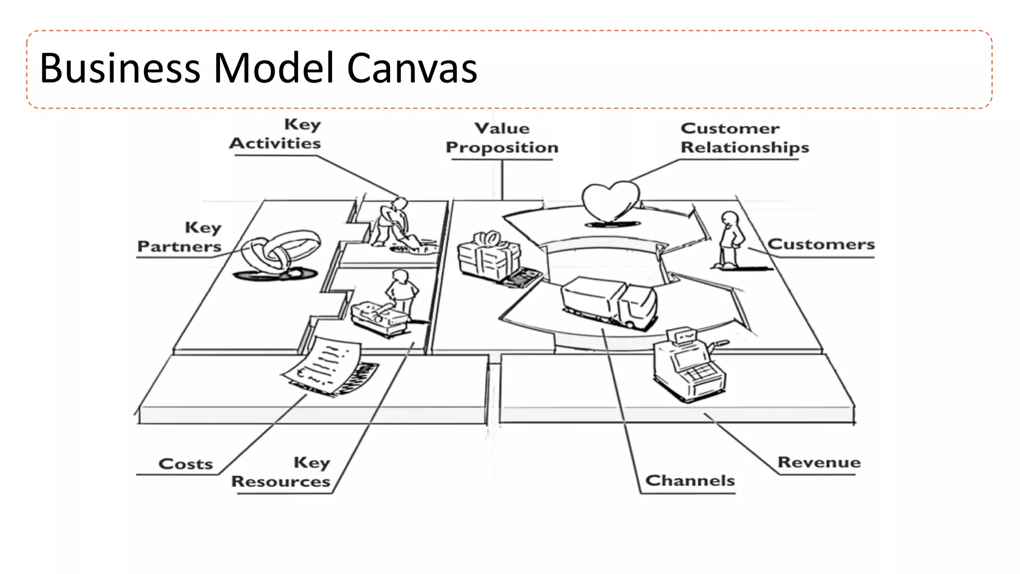Bmc toolkit eng | PPT