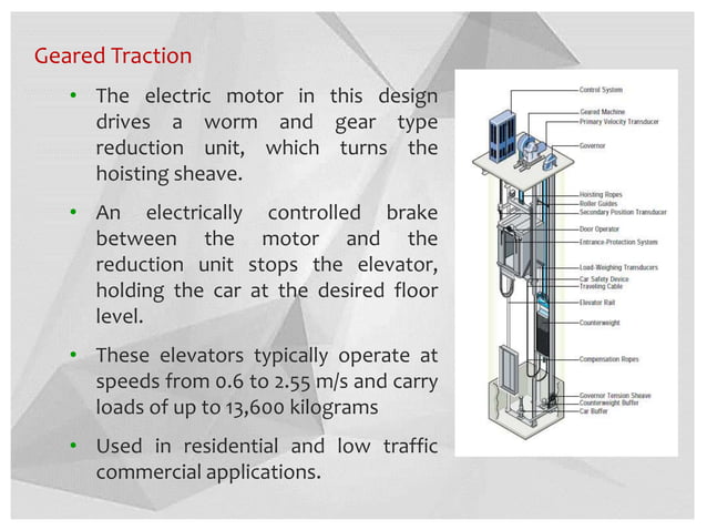 BMC V - MODULE 02 - ELEVATORS (1).pptx