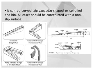 BMC V - MODULE 02 - RAMPS.pptx