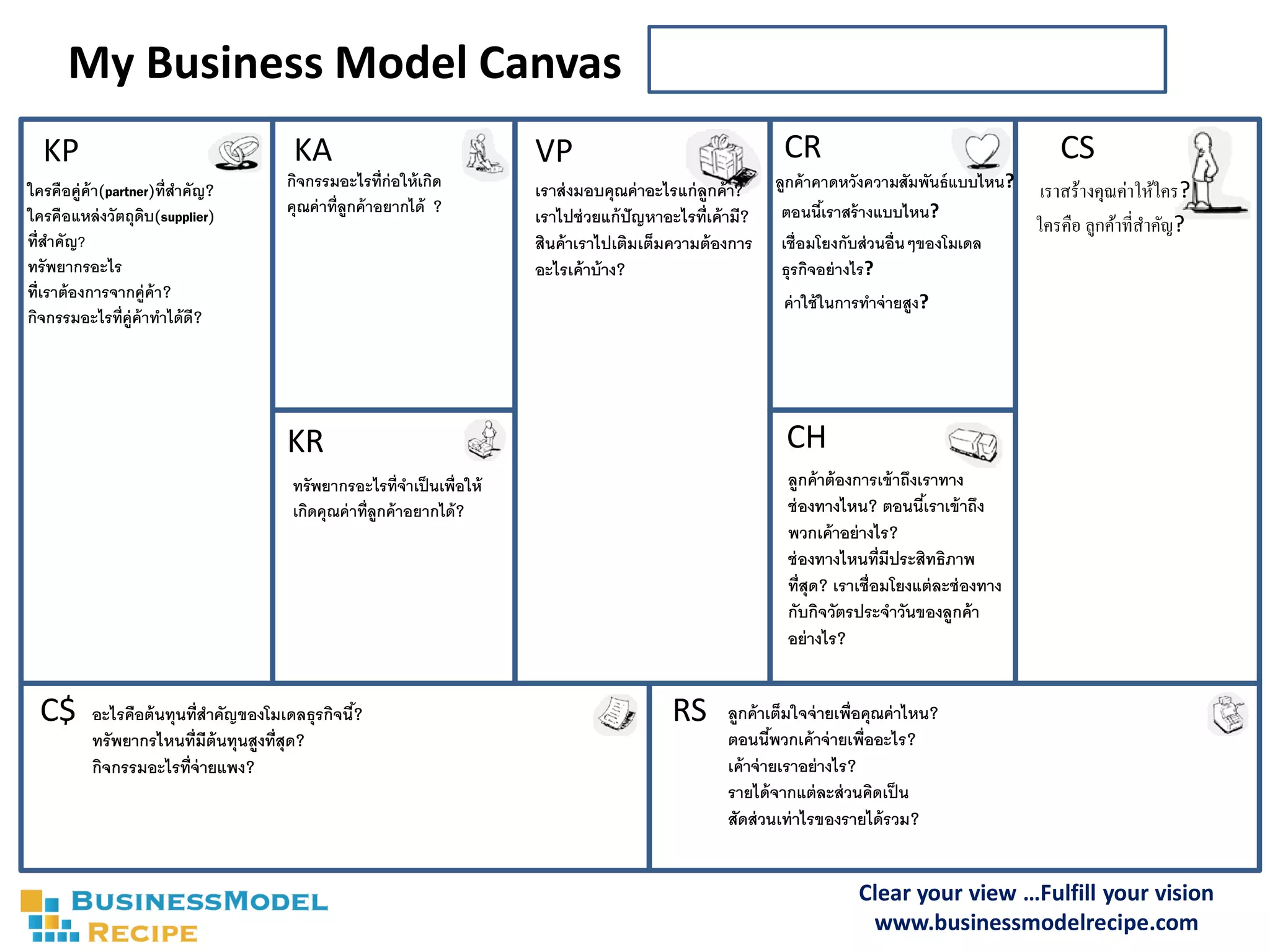 Business Model Canvas Tools | PDF