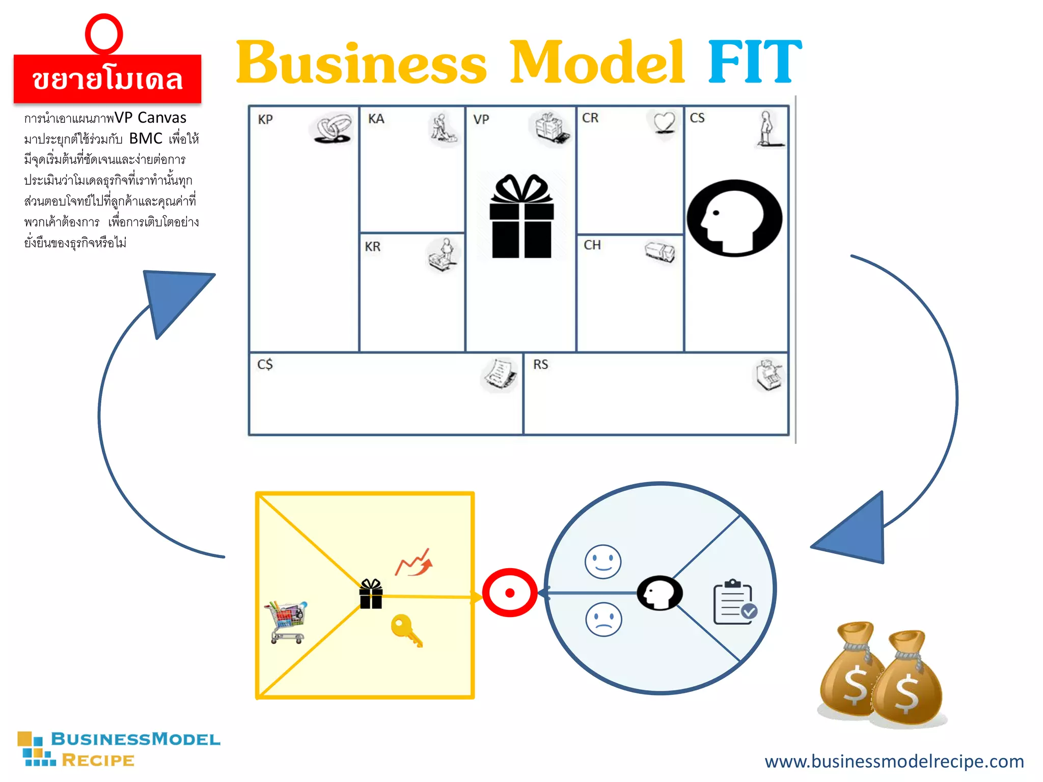 Business Model Canvas Tools | PDF