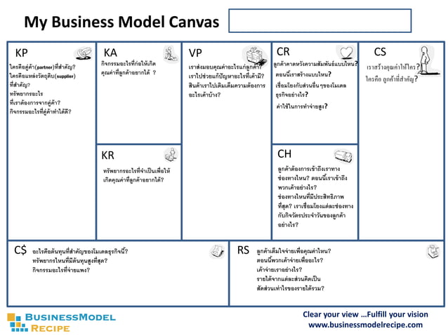 Business Model Canvas Tools | PDF