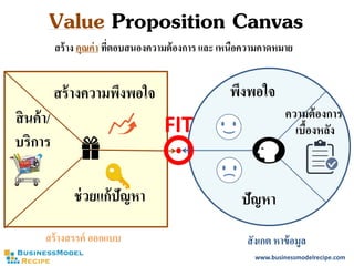 Business Model Canvas Tools | PDF