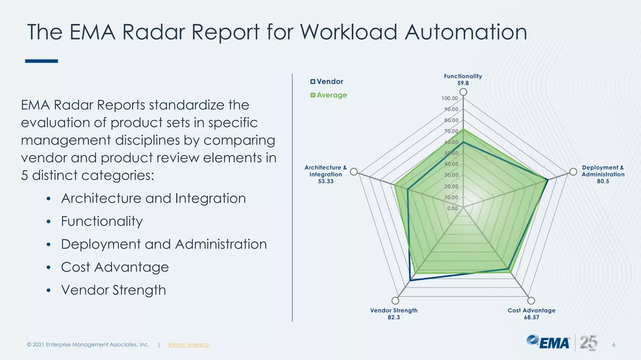 Four Can’t-Miss Future Trends from EMA’s 2021 Workload Automation Radar ...