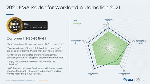 Four Can’t-Miss Future Trends from EMA’s 2021 Workload Automation Radar ...