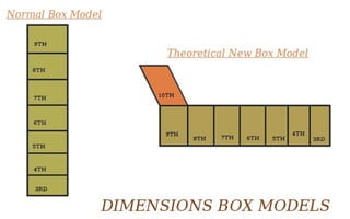 New Dimensions | PDF