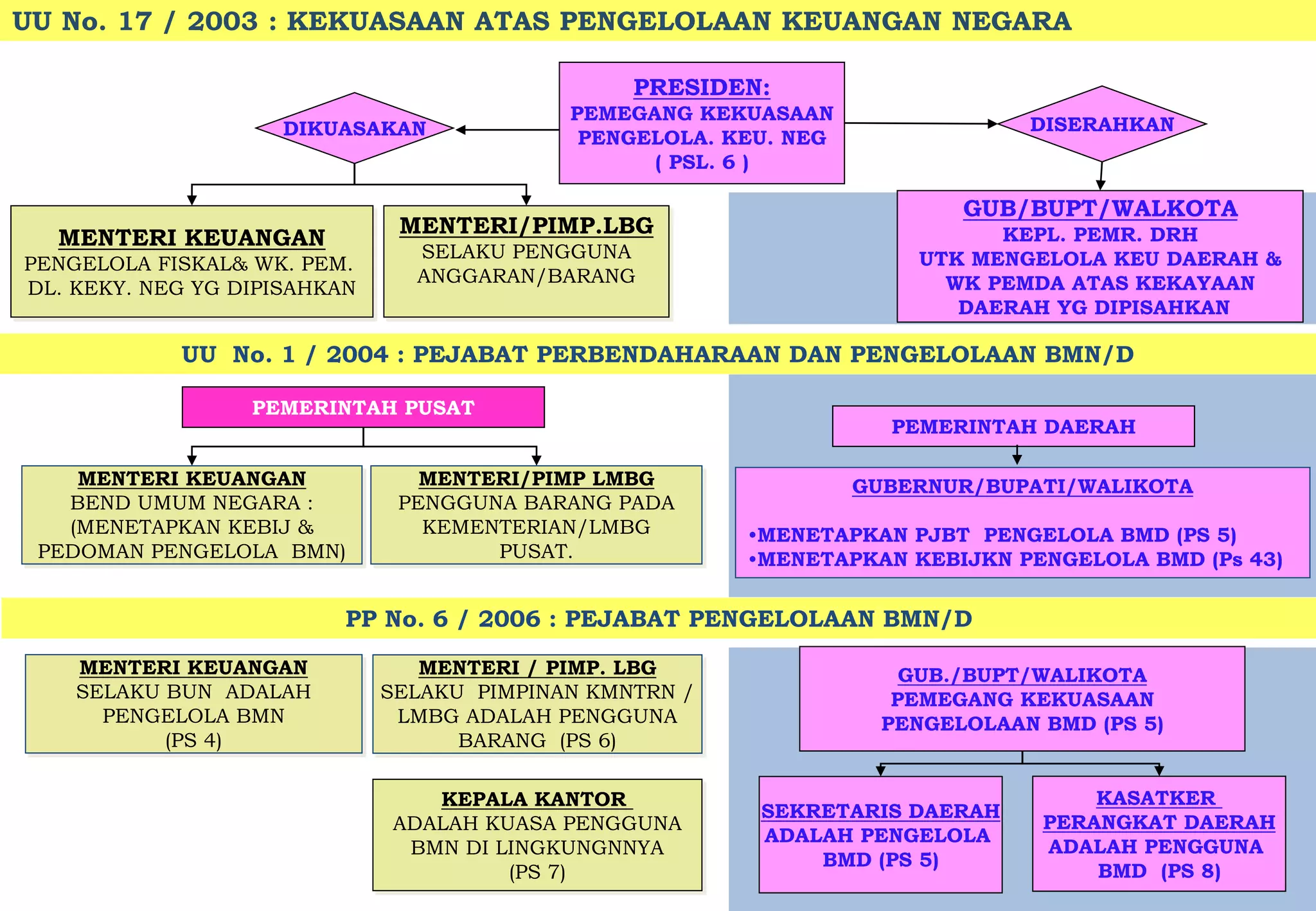 BMD - Konsep dasar hukum.ppt