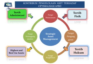BMD - Konsep dasar hukum.ppt