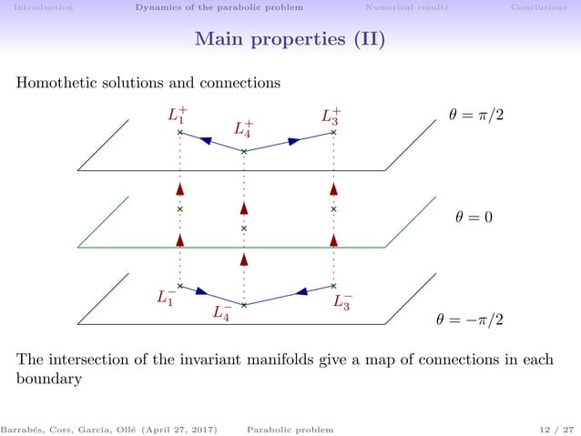 Parabolic Restricted Three Body Problem | PPT