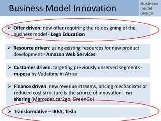 Innovation by Business Model Design | PPT