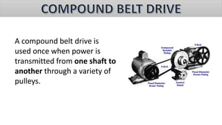 Belt Drives | PPTX