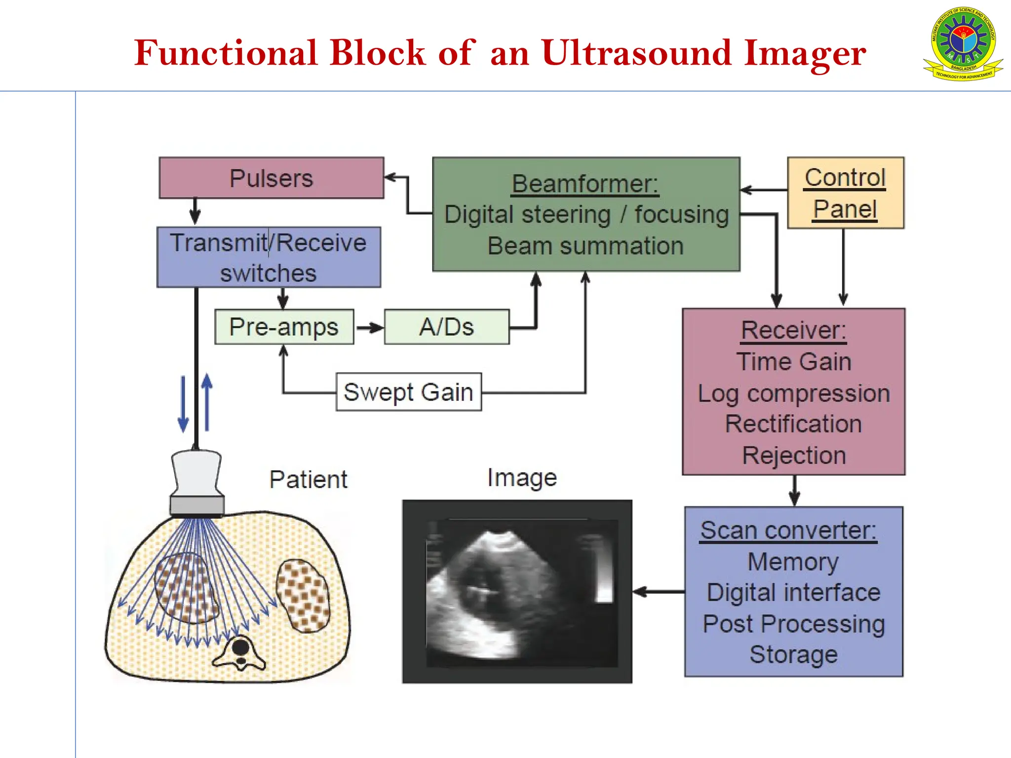 BME-Ultrasound imaging-medical imaging in BME | PPTX