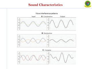 BME-Ultrasound imaging-medical imaging in BME | PPTX