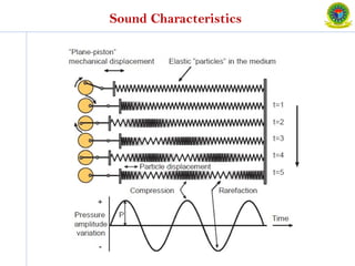 BME-Ultrasound imaging-medical imaging in BME | PPTX