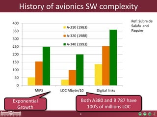 Software Development for Safety Critical Systems | PPTX