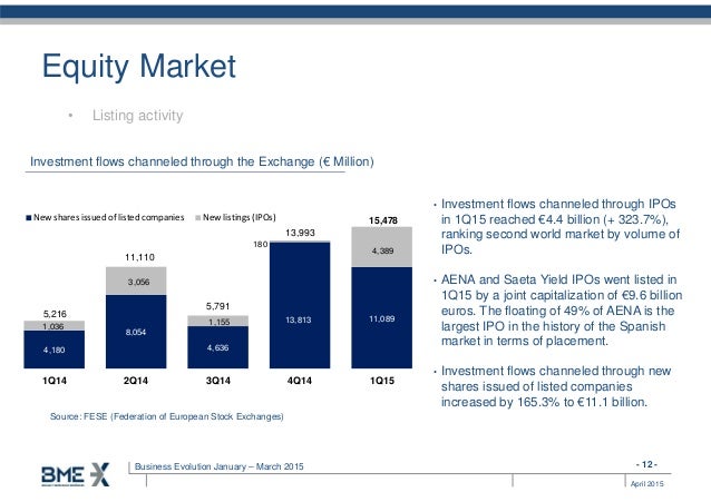 BME Business Performance 1Q 2015