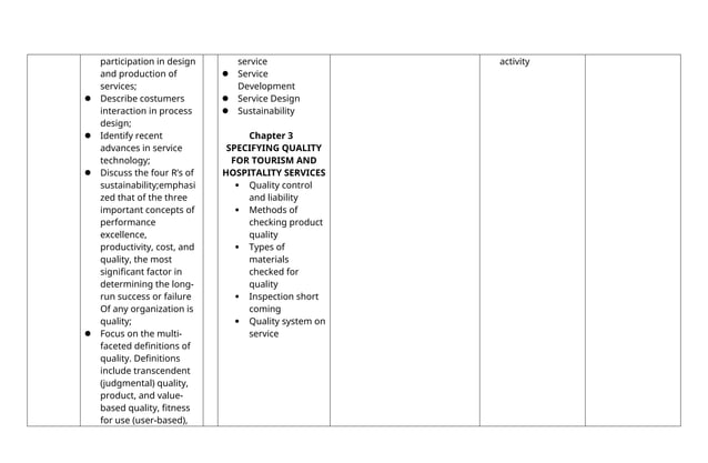 BME1 SYLLABUS operations management in hospitality industry.docx