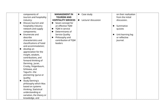 BME1 SYLLABUS operations management in hospitality industry.docx