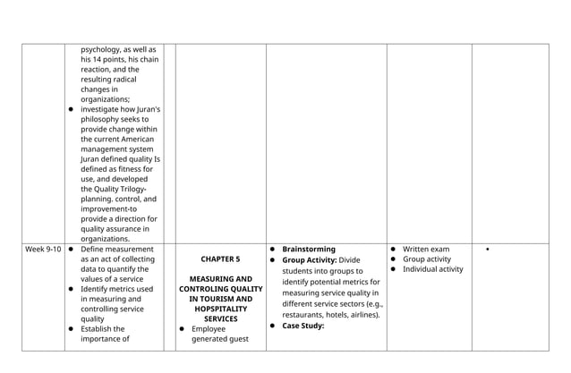 BME1 SYLLABUS operations management in hospitality industry.docx