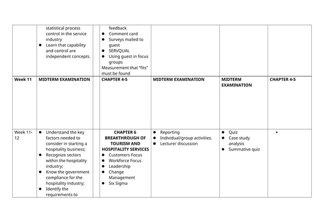 BME1 SYLLABUS operations management in hospitality industry.docx