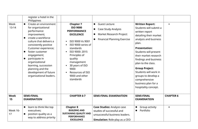 BME1 SYLLABUS operations management in hospitality industry.docx