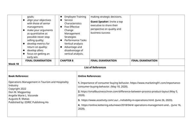 BME1 SYLLABUS operations management in hospitality industry.docx